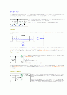 레이저의 원리 및 종류, 응용-1페이지