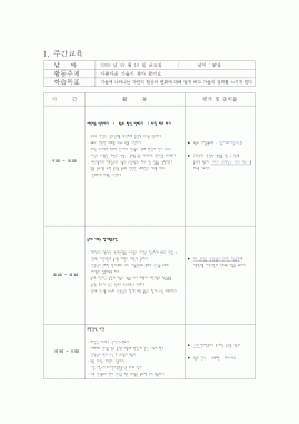 교육계획안 (일일,주간,월간 교육)-1페이지