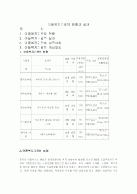 아동복지기관의 현황과 실태-1페이지