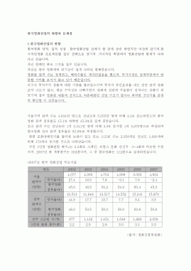 한국영화산업의 현황과 문제점-1페이지