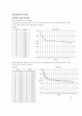 일정성분비 법칙 실험 결과 레포트-1페이지