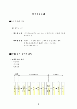 물적유통관리-1페이지