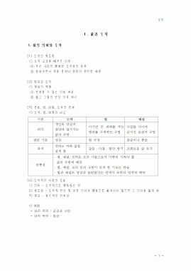 도덕교과서,교사용지도서(중1~고)정리-1페이지