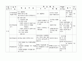 경영대요-지도안-1페이지