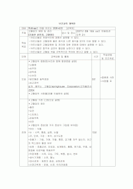 고혈압의 예방 및 관리- 지역사회보건교육안-1페이지