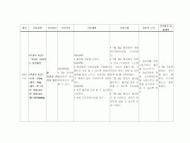 비골 골절 간호진단 -1페이지