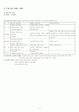 근대교육-1페이지