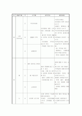 연간계획안-1페이지