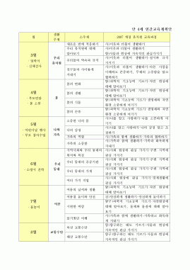 만 4세 연간교육계획안 개념도  주간계획안 일간계획안 여름 바람-1페이지