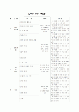 5세반 연간계획안 월간교육계획안 일일교육계획안 주간교육계획안 개념도 -1페이지