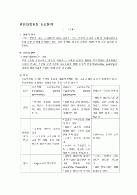 분만과정관련 건강문제-1페이지