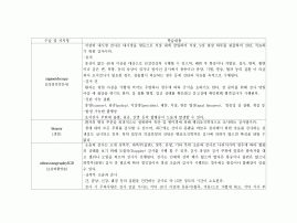 소화기 내과 - 수술 및 검사-1페이지