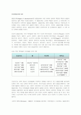 인간발달단계 이론-1페이지