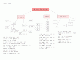 나의몸 개념도 연간교육계획안 일일교육계획안 주간계획안-1페이지