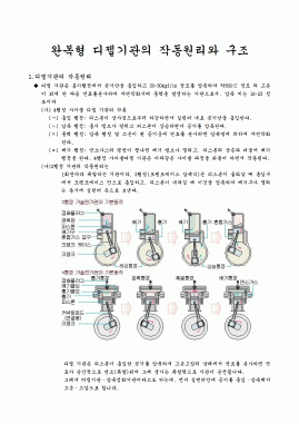 디젤기관과 작동원리-1페이지