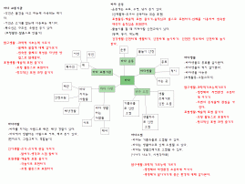 바다 개념도, 일일교육계획안, 주간교육계획안, 연간교육계획안, -1페이지