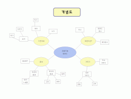 태권도, 주간교육계획안, 연간교육계획안, 일일교육계획안, 개념도-1페이지