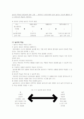 놀이의 특성과 중요성에 대한 고찰-1페이지