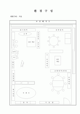 <겨울>환경구성, 일일게획안 생활 계획안  영역배치도 단위계획안 등등~주제선정이유~ 주제망있음.-1페이지