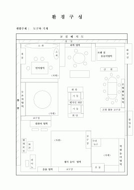 <도구와 기계 >생활계획안, 일일게획안 영역배치도, 환경구성, 단위계획안 등등 주제선정이유와 주제망있음.-1페이지