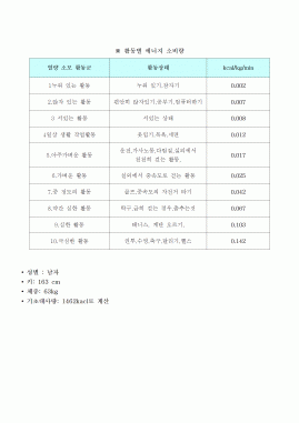 활동별 에너지 소비량-1페이지