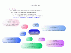 물놀이 주간교육계획안 일일교육계획안 연간교육계획안 07교육과정요소  개념도-1페이지