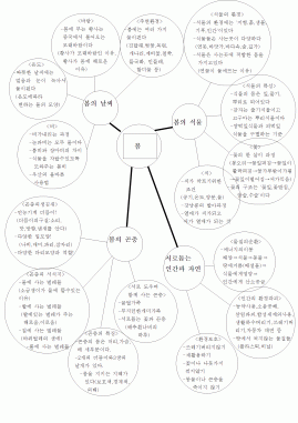 봄 개념도 일일교육계획안 연간교육계획안 주간교육계획안 -1페이지