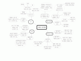 나와 유치원 일일교육계획안 주간교육계획안 연간교육계획안 개념도-1페이지