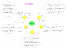 가족과 이웃 일일교육계획안 주간교육계획안 연간교육계획안 개념도-1페이지