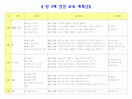 교통기관2 일일교육계획안 주간교육계획안 연간교육계획안 개념도-1페이지