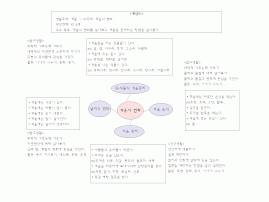 겨울의변화 일일교육계획안 주간교육계획안 연간교육계획안 개념도-1페이지