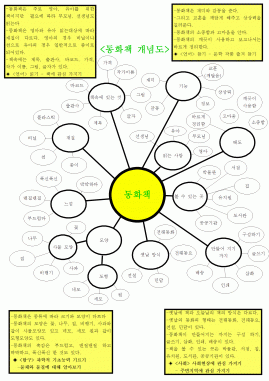 동화책 일일교육계획안 주간교육계획안 연간교육계획안 개념도-1페이지