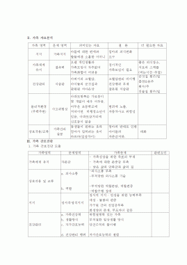 [지역]가족간호진단-1페이지