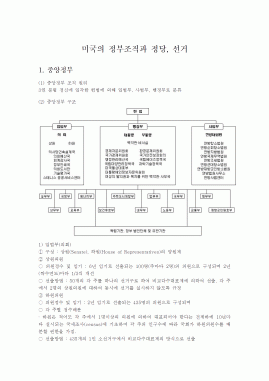 미국의 정부조직과 정당, 선거-1페이지