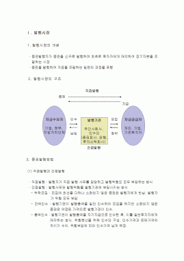 투자론 발행시장에 대하여-1페이지