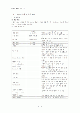 폐쇄성 폐질환 환자 간호-1페이지