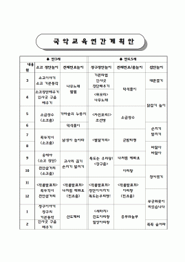 유아연간국악활동계획안-1페이지