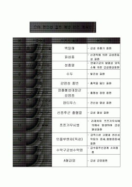 질병연간활동계획안-1페이지