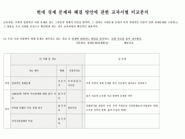 현대 경제 문제와 해결 방안에 관한 교과서별 비교분석-1페이지