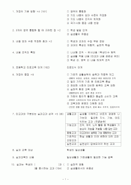 [초등교원임용고시 교육과정서브노트] - 실과-1페이지