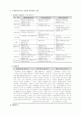 추세분석-1페이지