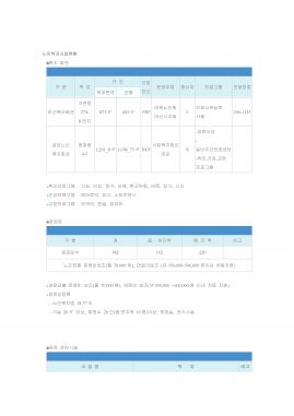 마산노인복지시설 현황-1페이지