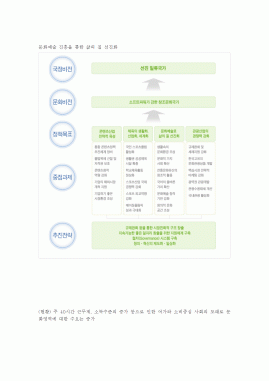 문화예술 진흥을 통한 삶의 질 선진화-1페이지