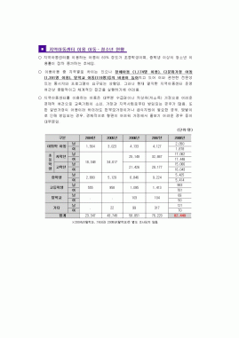 보육시설 현황 및 문제점-1페이지