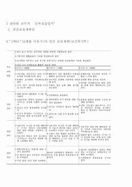 보육실습일지 연간 월간 주간 일일 계획안에대해 일일 활동계획안은 날짜에 맞춰서 다 조사할수가 없는 부분이네여-1페이지