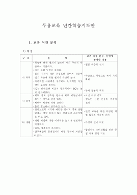 무용교육년간학습지도안-1페이지