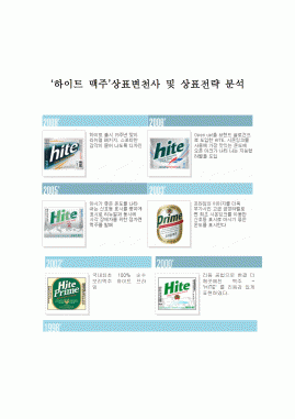 ‘하이트 맥주’상표변천사 및 상표전략 분석-1페이지