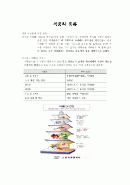 초등 영양교육 실과교육 식품의 종류-1페이지