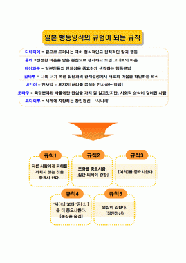 사이버 대학 일본생활과 문화 1차레포트-1페이지