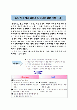 사이버 대학 일본문화와 생활세계 2차 레포트-1페이지